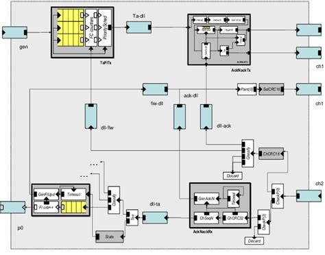 13 Partitioning Of The Pci Express Model For The Mp Simulation
