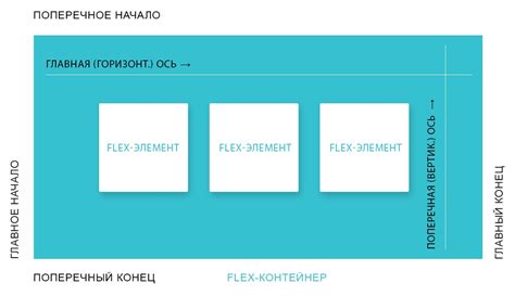 Flexbox Школа программирования