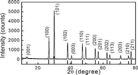 figure 2 from depth resolved multispectral sub surface imaging using