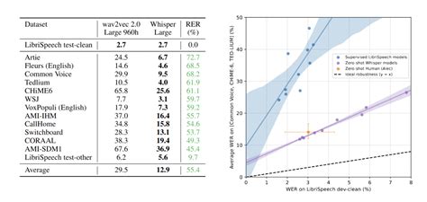 Openai Releases Whisper A New Open Source Machine Learning Model For