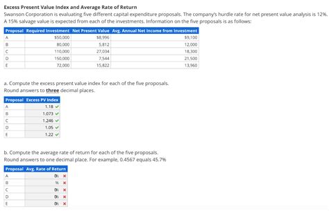 Solved B Compute The Average Rate Of Return For Each Of The Chegg