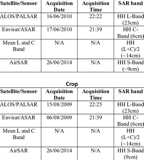 Validation Datasets Peak Download Table