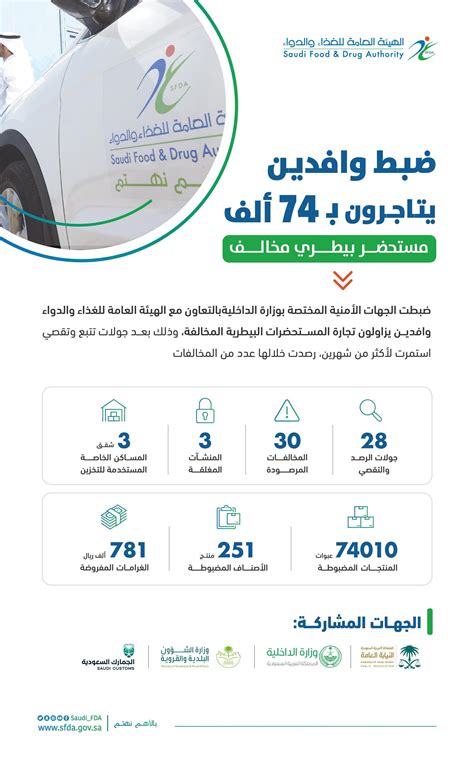 عام الغذاء والدواء تضبط 74 ألف مستحضر بيطري مخالف وتغلق ثلاث منشآت