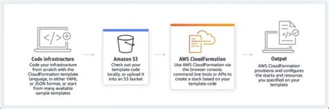 Compare 18 Orchestration Tools In 2025