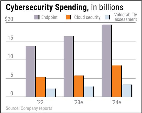 Crwd Stock How Crowdstrike Will Put Generative Ai To Work In Cybersecurity Investors