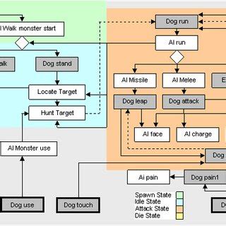Finite State Representation Download Scientific Diagram