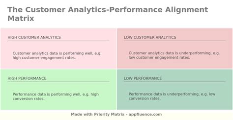 Free At Templates For Priority Matrix Free At Templates For Priority Matrix
