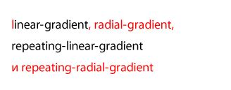 Background Image Css