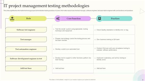 Testing Methodologies Wd Ppt Powerpoint Presentation Complete Deck With