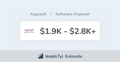 Argusoft Software Engineer Salary 1 9k 2 8k Levels Fyi