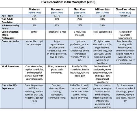 Generations In The Workplace System Concepts Vrogue Co