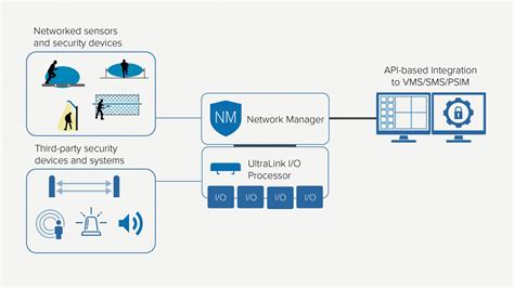 Ultralink Programmable Inputoutput Modules For Sensor Integration