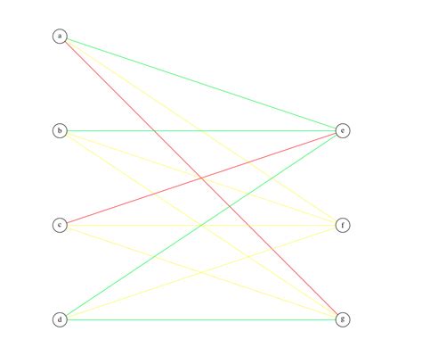 Spacing Vertices Evenly In Igraph In R Stack Overflow