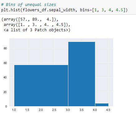 Data Visualization In Python Overview Libraries Graphs Simplilearn