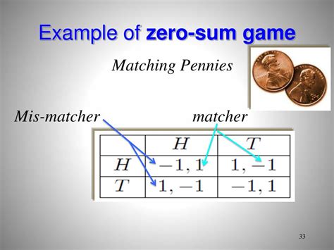 Ppt Math 1020 Chapter 1 Introduction To Game Theory Powerpoint