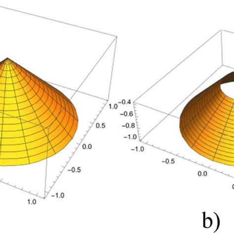 Fgm Categories A Continuous Gradients And B Discontinuous Gradients Download Scientific
