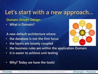Elements of DDD with ASP.NET MVC & Entity Framework Code First v2 | PPT