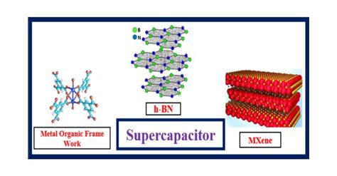 Perspectives On Two Dimensional Heterostructures Pioneering The Future Of High Energy