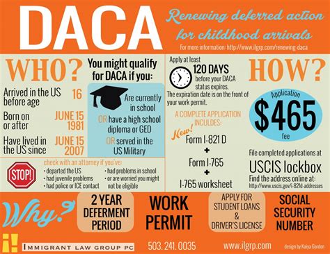 The History Of Daca And Dreamers Cavsconnect
