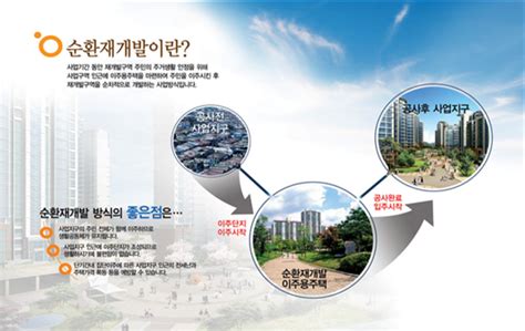 Lh 성남 수진1·신흥1구역 공공주도 재개발사업 추진 네이버 블로그