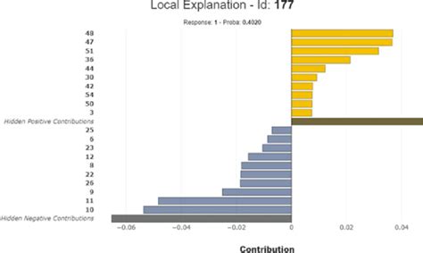 Shapash Local Explanation Graphical Representation Download
