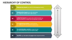 Hierarchy Of Control PowerPoint And Google Slides Template PPT Slides