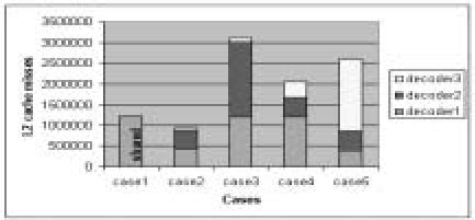 Cache Misses For Different Partitioning Types Download Scientific Diagram