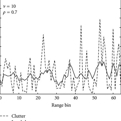 Example Of Threshold Level In Proposed Cfar Download Scientific Diagram