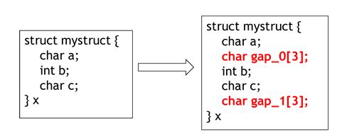 C Mpi Derived Datatype Problem Caused By Struct Padding And Non
