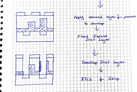 [solved] Draw A Cross Sectional Flow Chart Three Or Four Cross