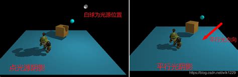 Cocos2d X 实时动态阴影cocos 阴影 2d 光照 Csdn博客