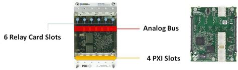Ni Switchblock Hardware Architecture Ni