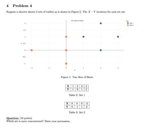 solved 4 problem 4 suppose a shooter shoots 2 sets of