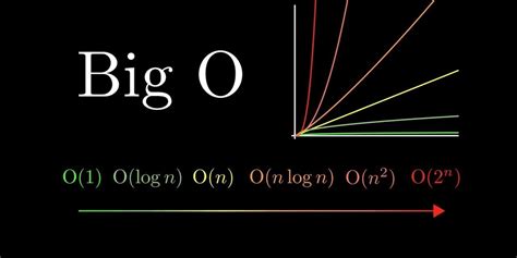 Understanding Big-O Notation. - DEV Community