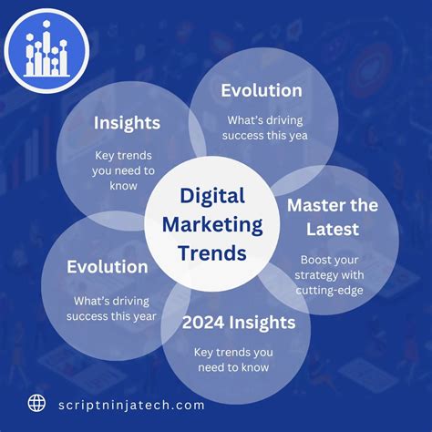 Scriptninja Tech On Linkedin Digitalmarketing Trends 2024insights Scriptninjatech