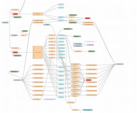 Develop Flows In Nodered For Any Type Of Projects By Lautygonzalez22