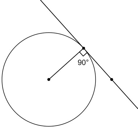 Geogebra Circle Theorem Angle Between Tangent And Radius Teaching