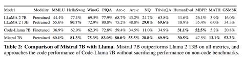 Mistral 7b Llm Prompt Engineering Guide