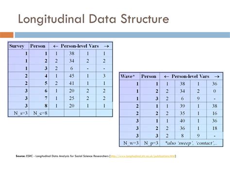 PPT Longitudinal Data PowerPoint Presentation Free Download ID 2374784