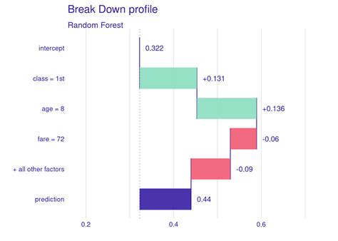 65 R Code Examples Explanatory Model Analysis Book Club