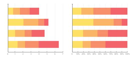How To Visualize Classification Data Best Practices