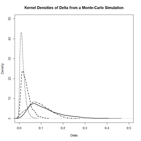 Kernel Densities Of The ∆ Balancing Statistics For The Baseline Download Scientific Diagram