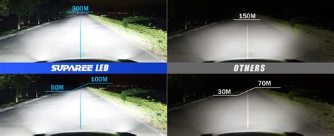 HB LED Headlight Bulbs For High Beam Low Beam SUPAREE