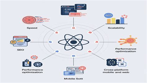 Reactjs Key Advantages And Why To Use It In 2025