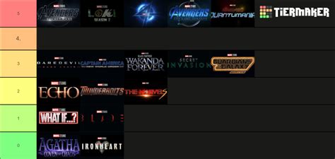 The Multiverse Saga Tier List Community Rankings Tiermaker