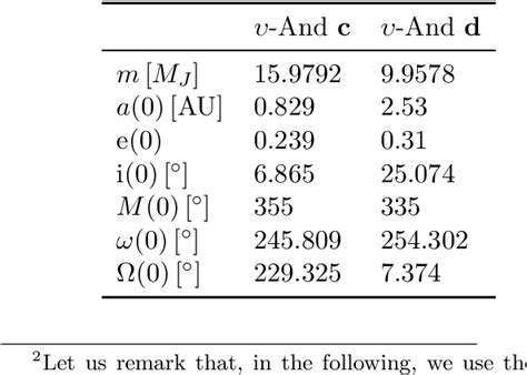Table 1 From Computer Assisted Proofs Of Existence Of Kam Tori In
