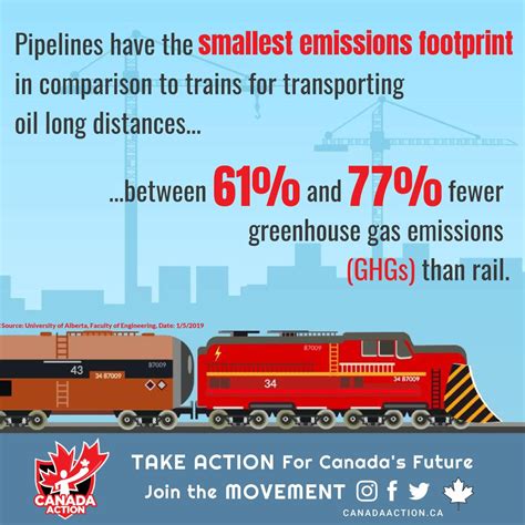 Are Pipelines Truly Better For The Environment Exploring The Impact