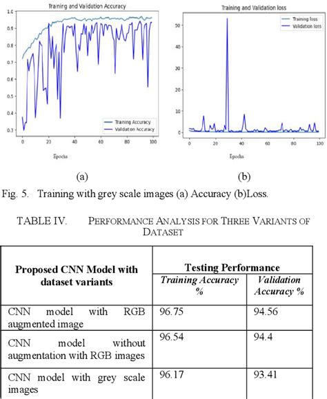 Figure 5 From Design Of Enhanced Cnn Model For Rice Disease Classification With Comparative