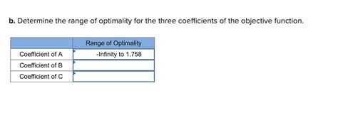 Solved A Small Firm Makes Three Similar Products Which All