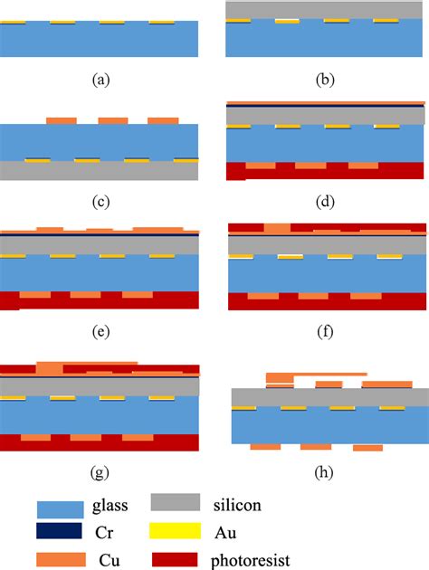 Figure 1 From Monolithic Integrated Mems Phased Array Antenna Scanning